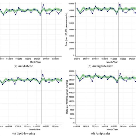 Observed And Expected New And Repeat Medication Prescribing Rates In Download Scientific