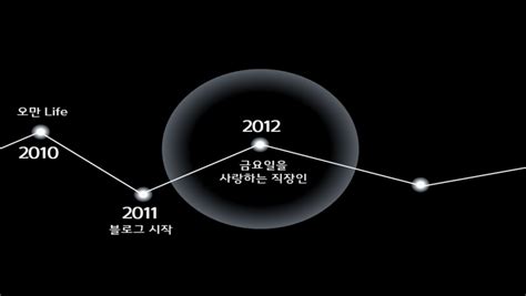 [ppt강의 111] 파워포인트 애니메이션 연도별 애니메이션 및 빛 퍼짐 원 만들기 네이버 블로그