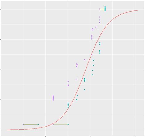 How To Use Geom Segments For Jitter Rstudio Rstudio Community