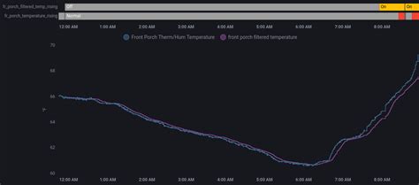 Help Configuring An Automation That Can Detect Increasing Temperature