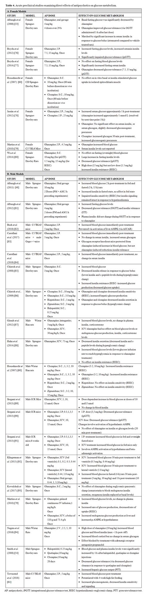 Preclinical And Clinical Sex Differences In Antipsychotic Induced