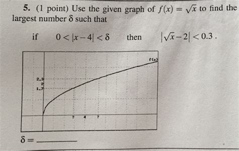 Solved Use The Given Graph Of F X Squareroot X To Find Chegg