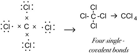 Draw The Structural Formula Of Carbon Tetrachloride And Knowledgeboat