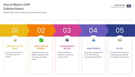 CHP Collision Report Top 10 Essential Facts 2024