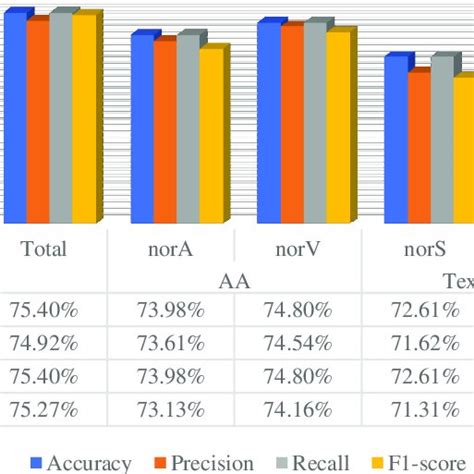 Illustrates The Descriptive Statistics Of The Datasets Compared With Download Scientific