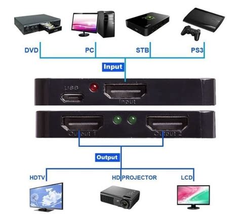 jual hdmi splitter nb 2 port 1x2 30hz 4k mika hdtv 1 input to 2