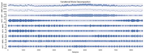 Variational Mode Decomposition Download Scientific Diagram