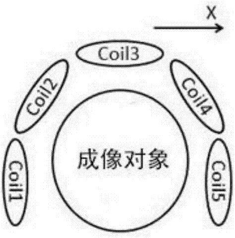 梯度线圈极性的检测方法、存储介质及磁共振扫描系统与流程 2