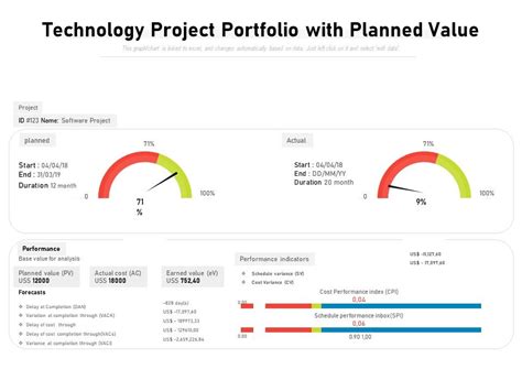 Technology Project Portfolio With Planned Value Ppt Powerpoint Presentation