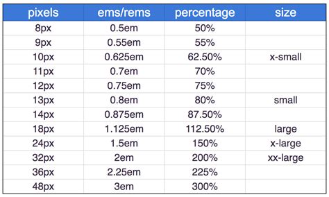 Printable Font Size Chart Printable Budget Sheets