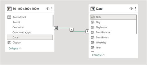 Date Hierarchy Not Working At Levels Below Year Microsoft Fabric Community