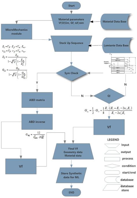 Composite Fins Subsonic Flutter Prediction Based On Machine Learning