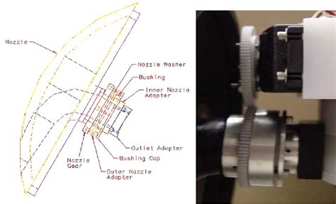Figure 3 From Robot Controlled Six Degree Freedom Camera Semantic Scholar