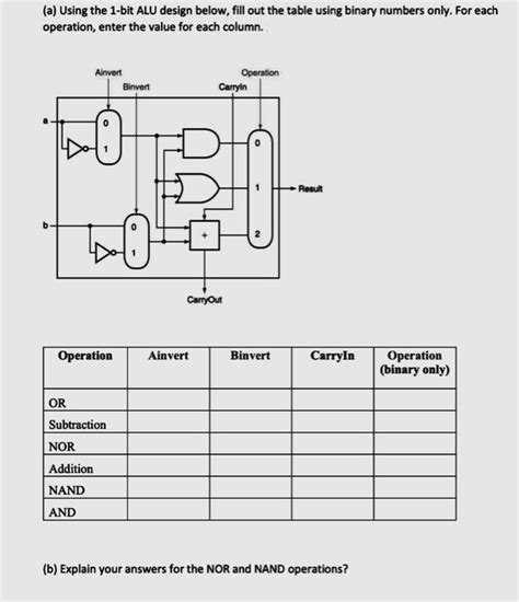 Solved A Using The 1 Bit ALU Design Below Fill Out The Chegg Com