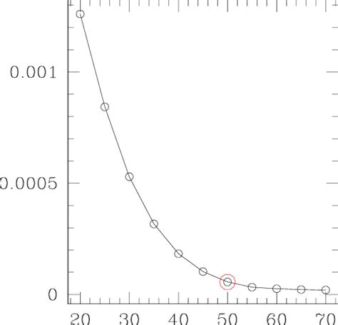 Bosonboson Pair L∞ Norm Of The Hamiltonian Constraint Residual Versus Download Scientific