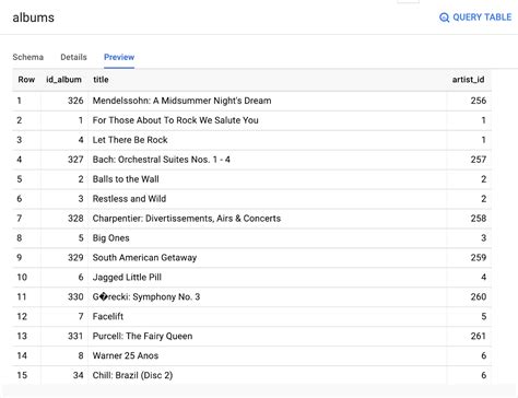 Building A Data Warehouse Using Apache Beam And Dataflow Part Iii By Ahmed Elhussaini Medium