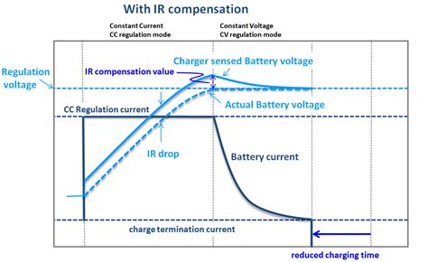 Switching Battery Chargers Richtek Technology