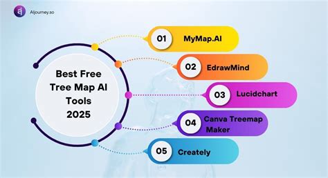 Top Free Tree Map AI Tools To Try In 2025 Top Free Tree Map AI Tools To Try In 2025