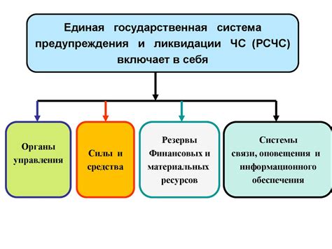 Система оповещения гражданской обороны сигналы гражданской обороны порядок получения сигнала