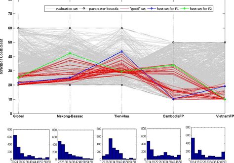 Figure 1 From Multi Objective Automatic Calibration Of Hydrodynamic Models Utilizing Inundation