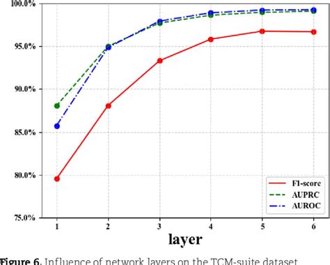 Figure From Dual Channel Hypergraph Convolutional Network For Predicting Herbdisease