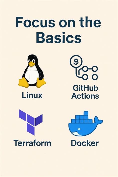 Devops Linux Terraform Githubactions Careeradvice Devopsroadmap
