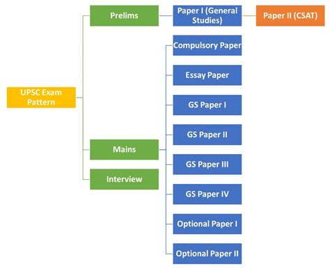 Upsc Problem Solving Strategy