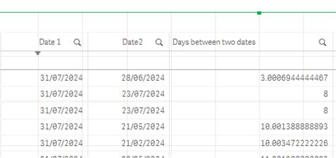Solved Difference Between Two Dates Dates Qlik Community 2481401