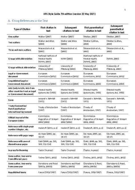 Apa Style Guide 7th Ed Apa Style Guide 7th Edition Version 22 May