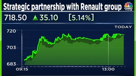 Renault Group Picks Kpit Tech As Strategic Partner For Software Defined
