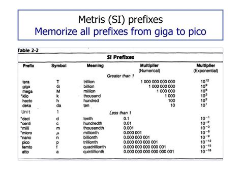 PPT Unit Topic Introduction To Chemistry Laboratory Safety Scientific Method