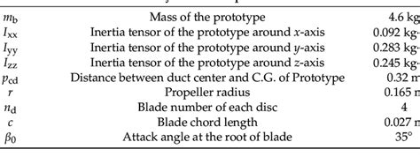 Structural Parameters Of The Prototype Download Scientific Diagram