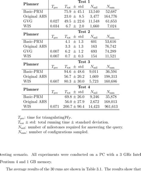 1 Performance Comparison Of Several Probabilistic Path Planners All