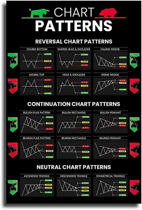 Buy LILIIY Candlestick Patterns Trading Poster Reversal Continuation