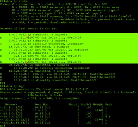 Bgp Route Reflector Cisco Community