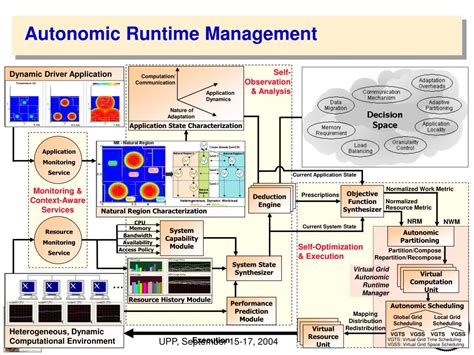 Ppt Autonomic Computing Model Architecture Infrastructure