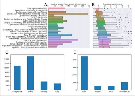 figure 1 from a robust multitask model for surgical skill evaluation