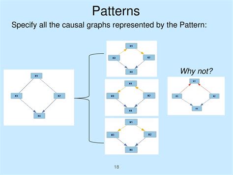Extra Slides Ppt Download