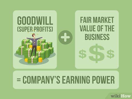 How To Calculate Goodwill Formulas Examples More