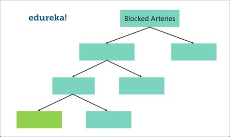 Complete Tutorial On Random Forest In R With Examples Edureka