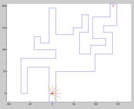 Matlab Lines Intersections By Drawing Stack Overflow
