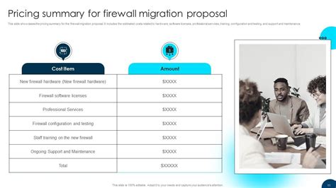 Firewall Migration Proposal Powerpoint Presentation Slides PPT Sample