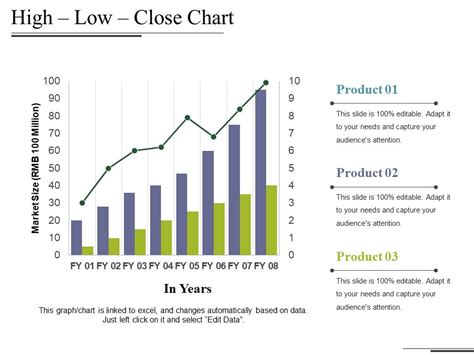 High Low Close Chart Ppt Powerpoint Presentation Styles Maker
