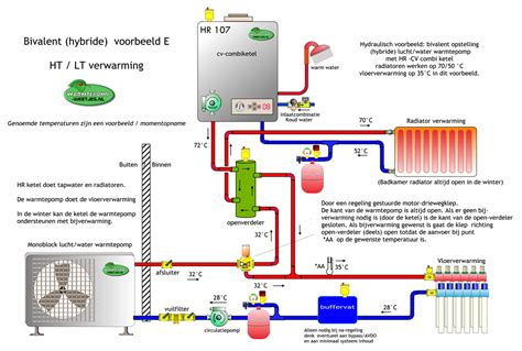 Hybride Opstelling Lucht Water Warmtepomp En Ketel Met Hoog En Laag Temperatuur Circuit