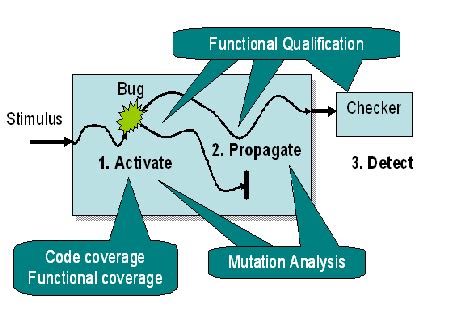 The Great EDA Cover Up EDN