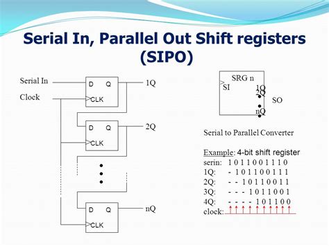 8 Bit Parallel To Serial Converter Verilog Code Lasopaplayer