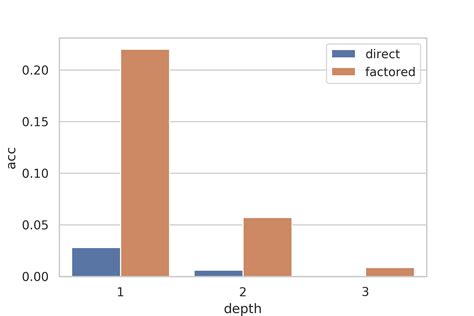 A Preliminary Exploration Into Factored Cognition With Language Models Eleutherai Blog