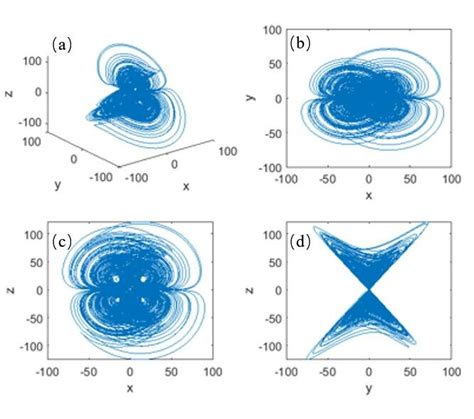Hyperchaotic Attractors Of The Zhan Four Wing Hyperchaotic