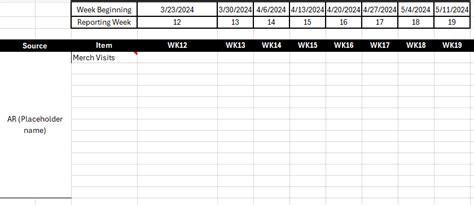 Microsoft Excel How To Get Unique Count Of Values Within A Specific Date Range Avoiding