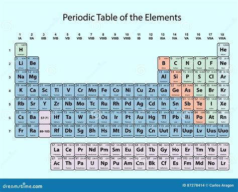 Periodic Table Of The Elements With Atomic Number Symbol And Weight With Color Delimitation On